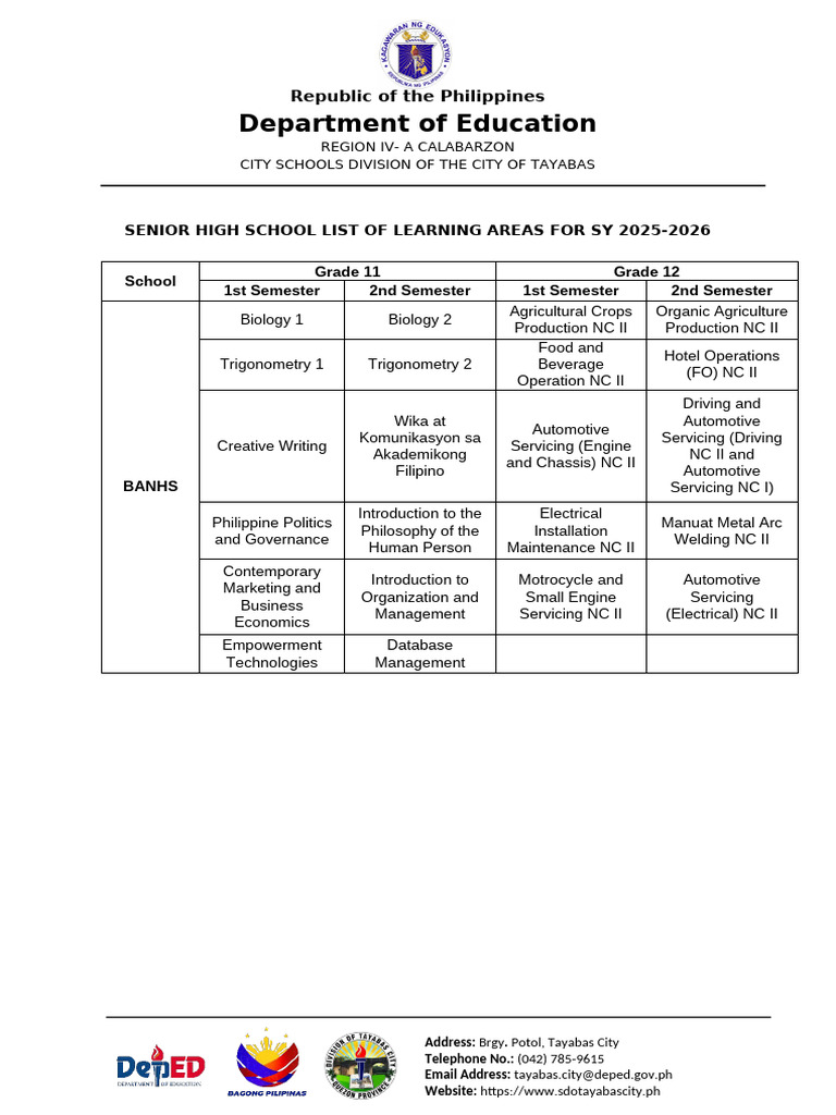 SHS Learning Areas for 2025-2026 | PDF | Science