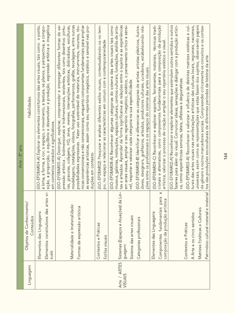 Dcgo 2024 - 8º Ano | PDF