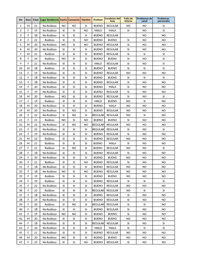Base de Datos Ejercicio Unidad 5 | PDF