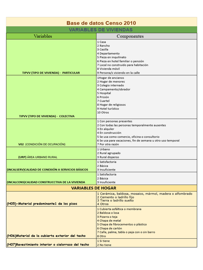 Resumen Base de Datos 2010 | PDF | Loseta | Letrina