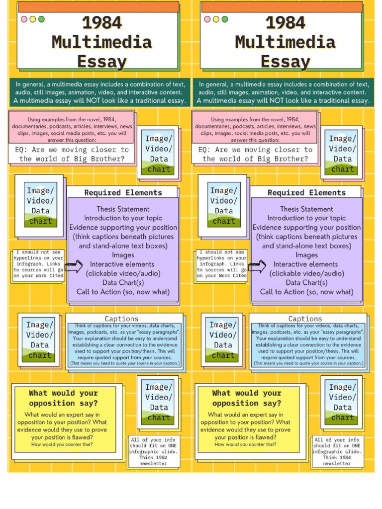 1984 Multimedia Essay Student Handout | PDF