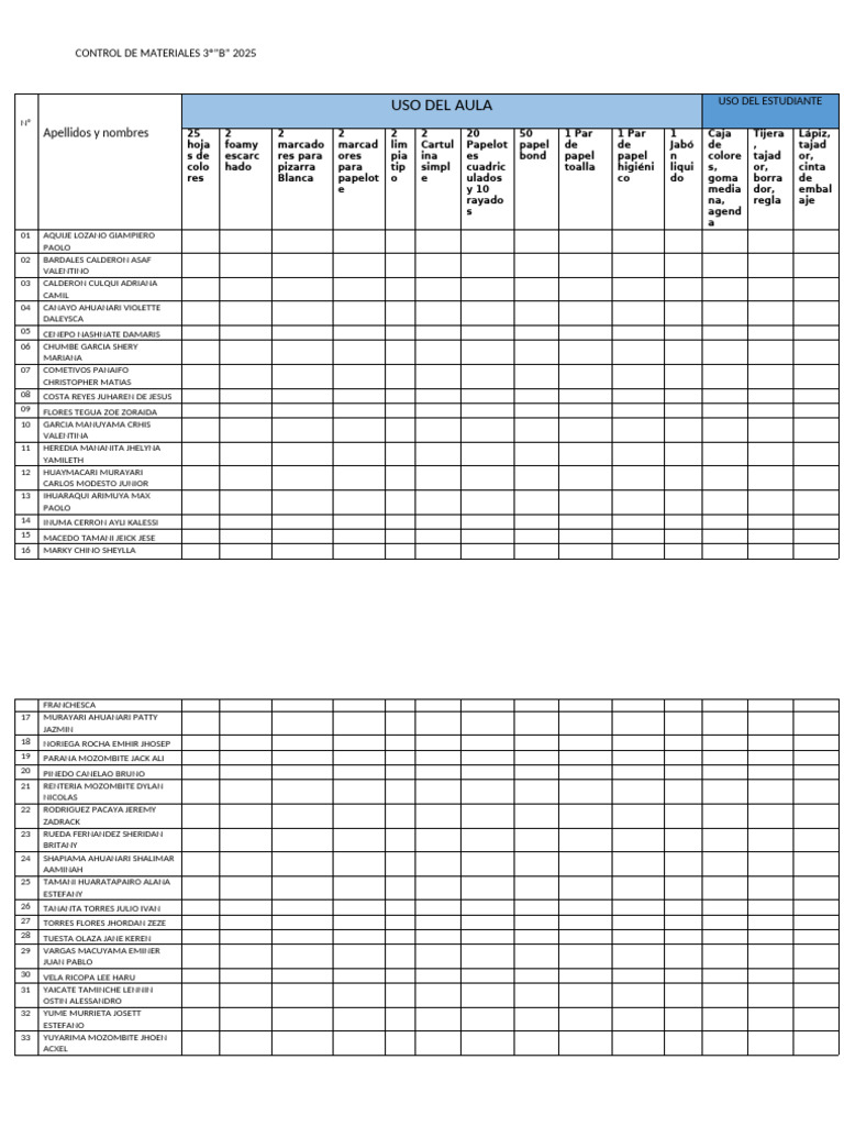 Control de Materiales 3ºb | PDF