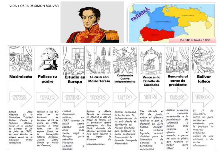 Vida y Obra de Simon Bolivar-1921746234345 | PDF