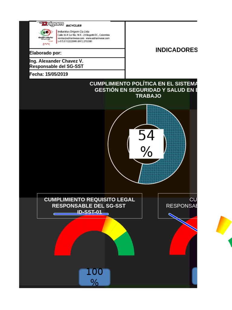 FT SST 50 Indicadores Del SG SST | PDF | Presupuesto | Gestión de recursos humanos