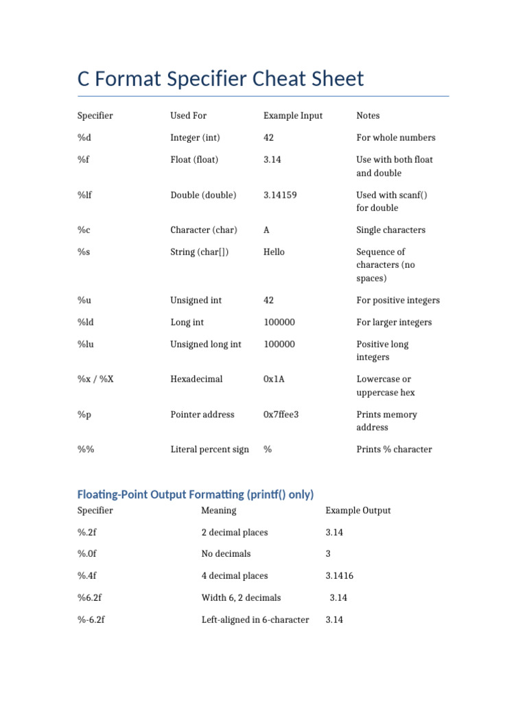 C Format Specifier Cheat Sheet | PDF