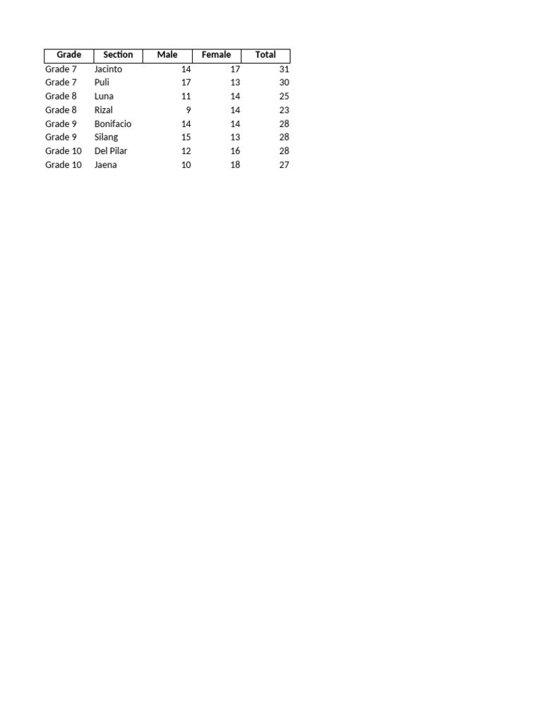 Learners Information System | PDF