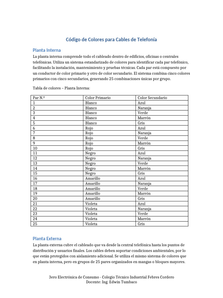 Explicacion Codigo Colores Telefonia | PDF | Color | Azul