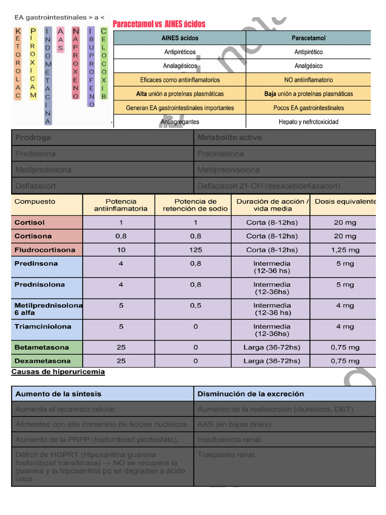 Datos 3 Parcial | PDF