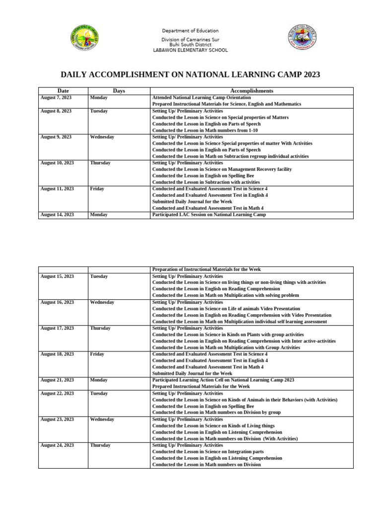 Daily Accomplishment Report On NLC 2023 | PDF | Pedagogy | Learning