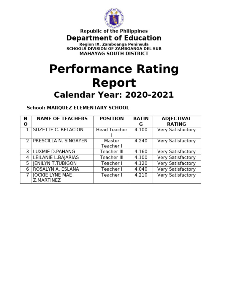 Performance Rating Report 2020-2021 | PDF