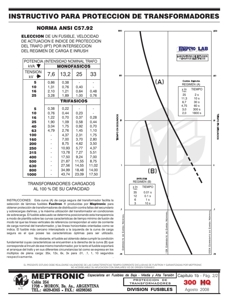 Curva I2t y Curva Inrush de Trafos | PDF | Fusible (Eléctrico) | Transformador