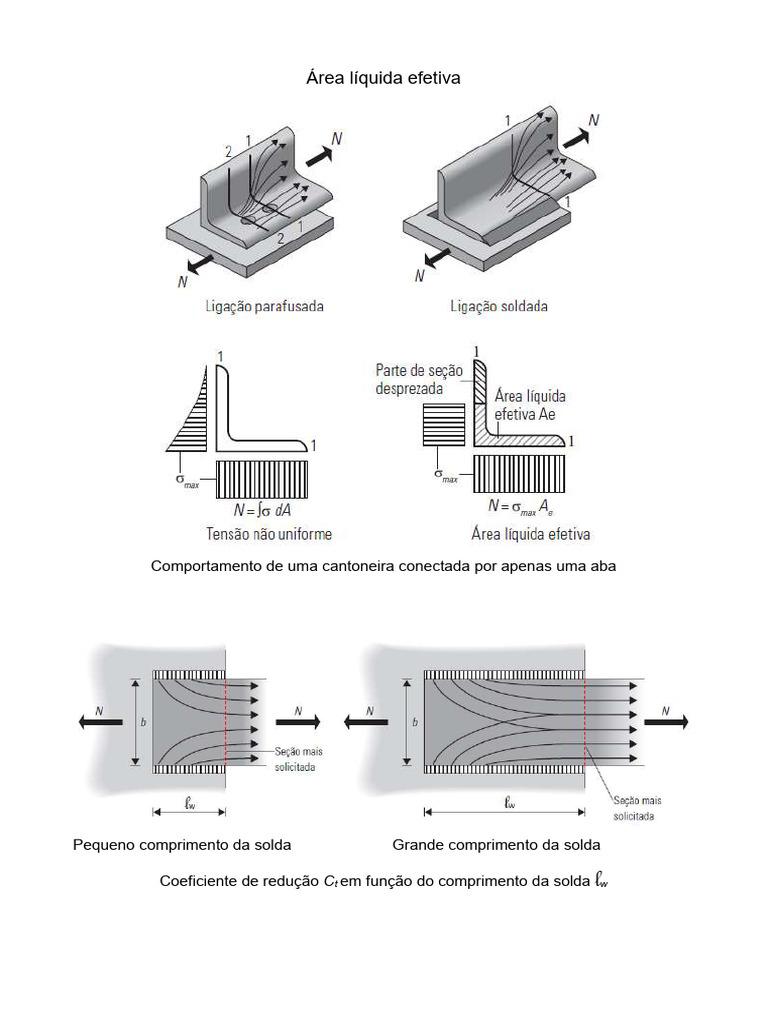 Análise da Área Líquida Efetiva em Cantoneiras | PDF