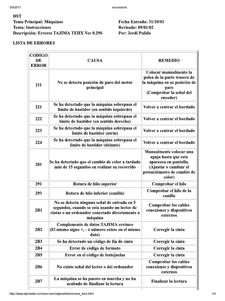 Codigo Errores | PDF