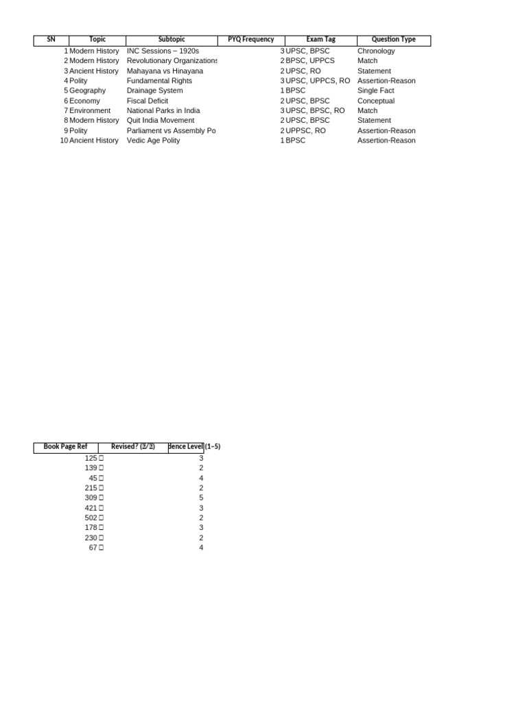 PYQ Strategy Sample Sheet | PDF