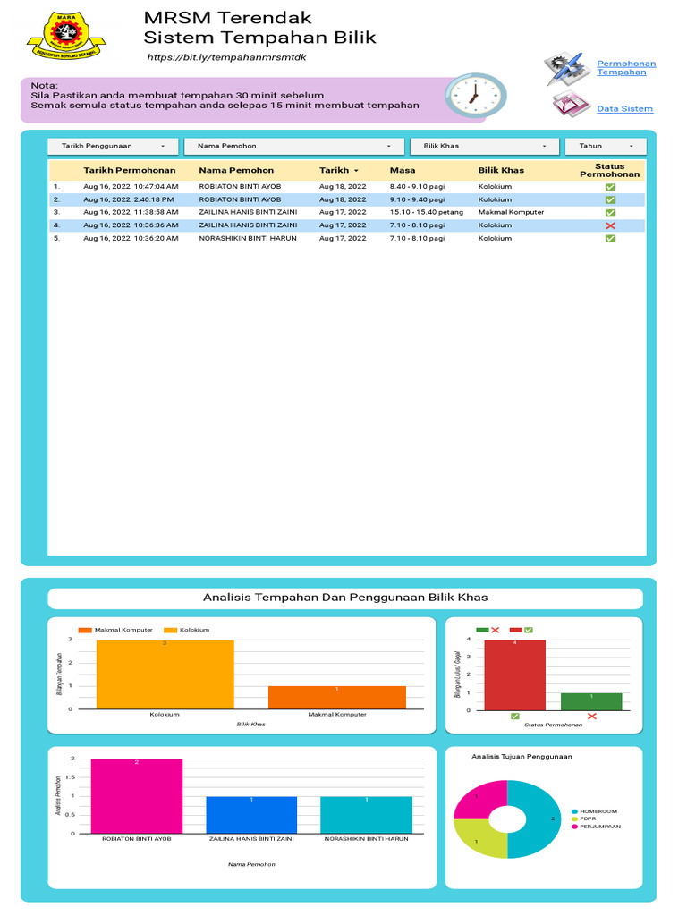 Tempahan Bilik MRSM Terendak | PDF