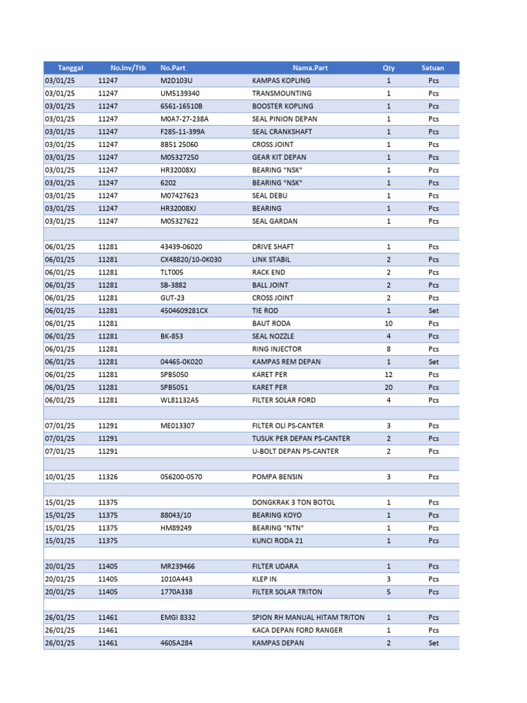 Jurnal Rekapan Harian Nota | PDF | Axle | Mechanical Engineering