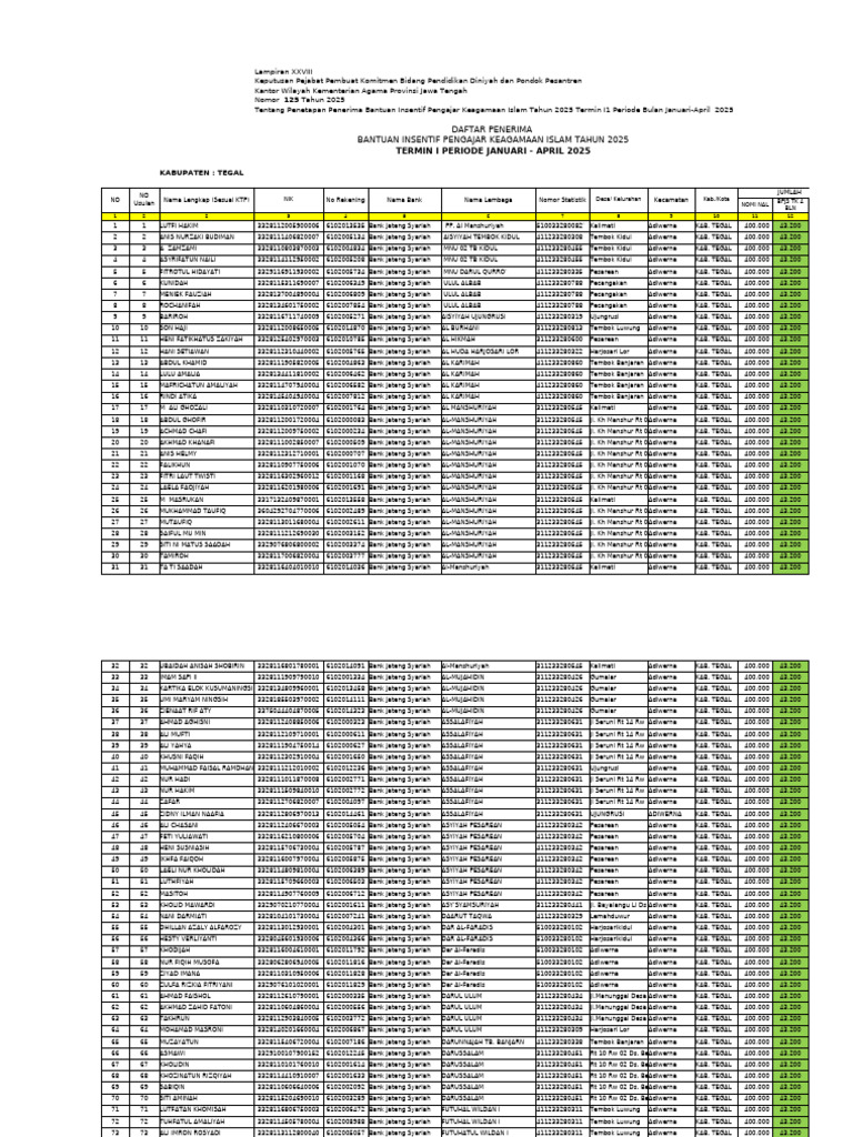 Kab. Tegal 2025 t1 Final SK | PDF