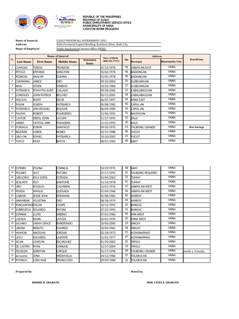 Cash For Work Forms For Peso Gpai | PDF | Power Of Attorney | Common Law