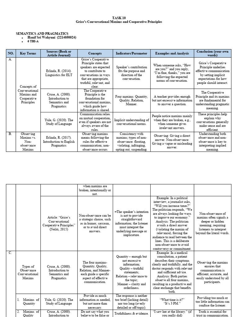Task 10 Pragmatics Hanif Sri Wahyuni (0024 6 Tbi-A) | PDF | Cognition | Semiotics