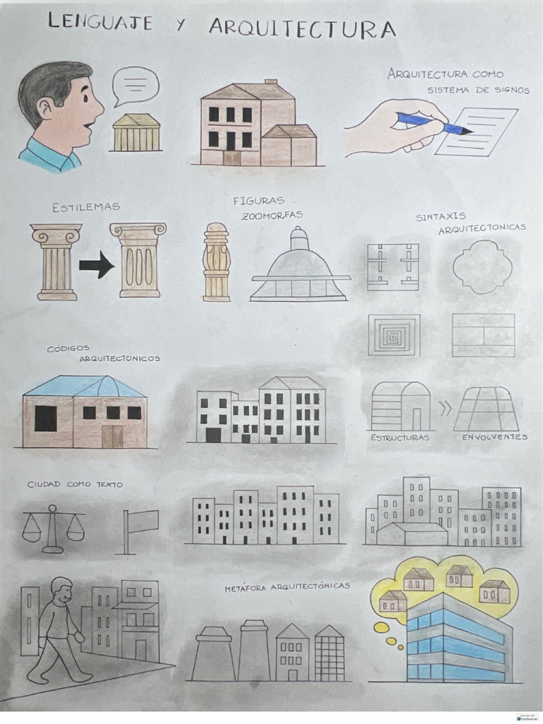 Electiva 2 Lenguaje Arquitectura | PDF