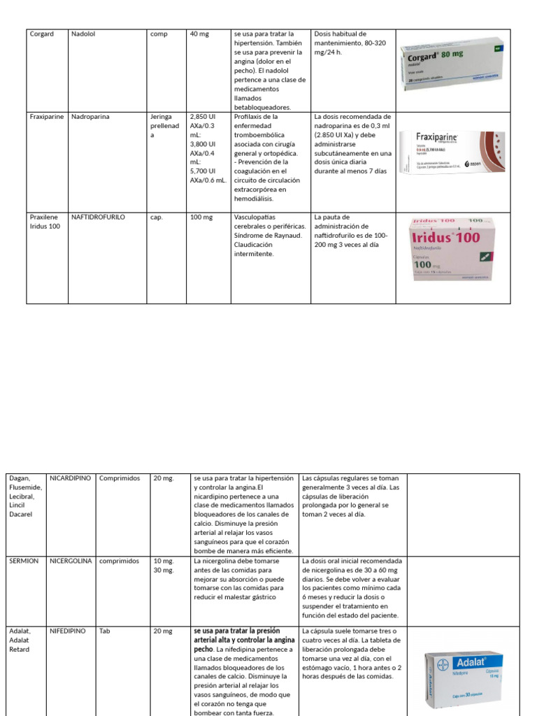Iridus 100: Usos y Dosis | PDF | Hipertensión | Sistema cardiovascular