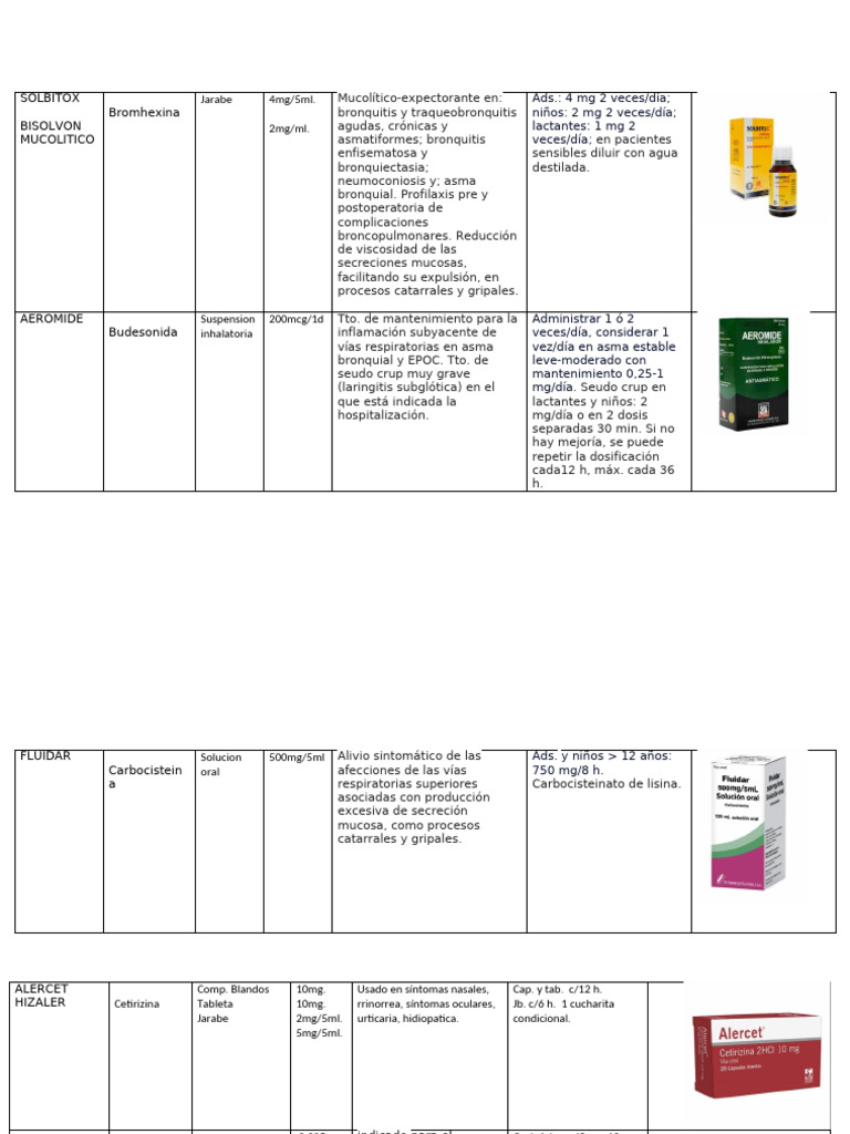 Uso y dosis de Solbitox en niños | PDF | Asma | Bronquitis