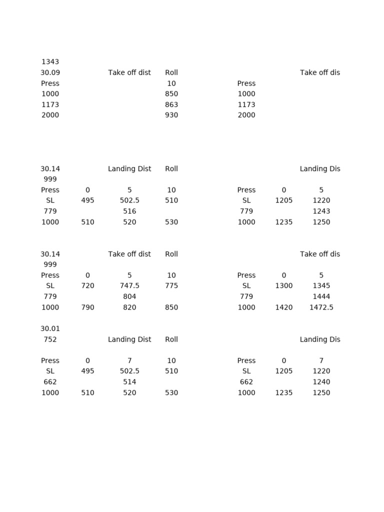 Take Off and Landing Dist Calc | PDF