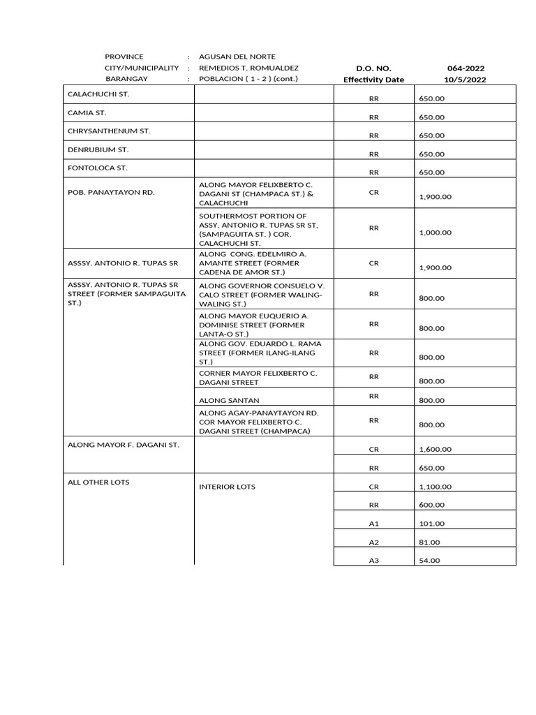 PROVINCE RTR Zonal Value | PDF