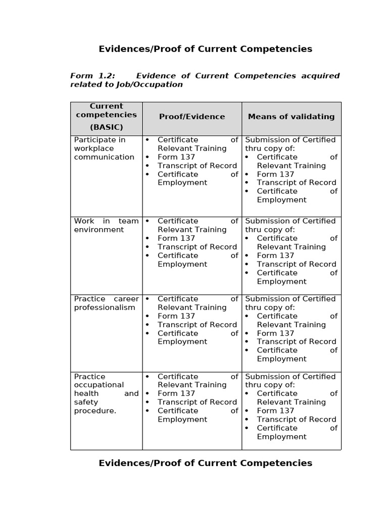 02B Evidences-Proof of Current Competencies | PDF | Electrical Wiring ...