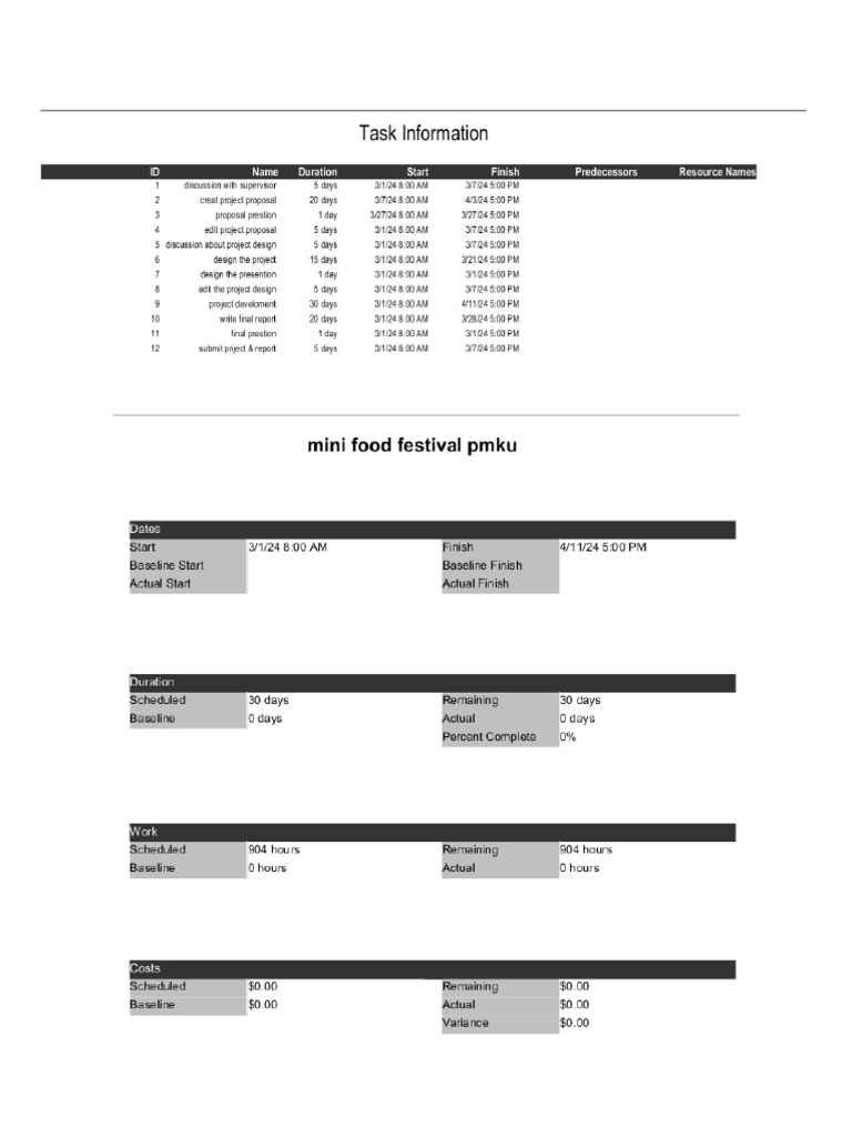 pbl assigntment ( f2001,f2016) | PDF