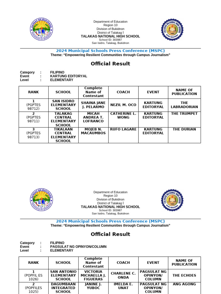 Official Result Municipal SPC 2024 | PDF