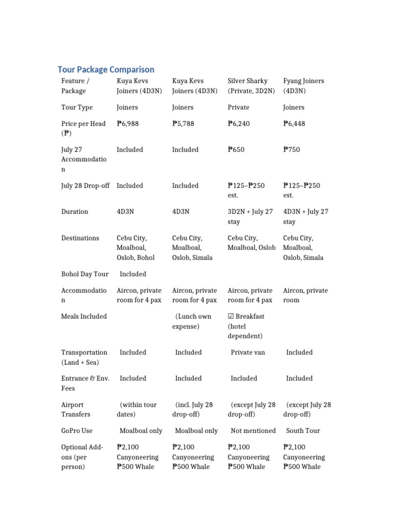 Tour Package Comparison Table | PDF