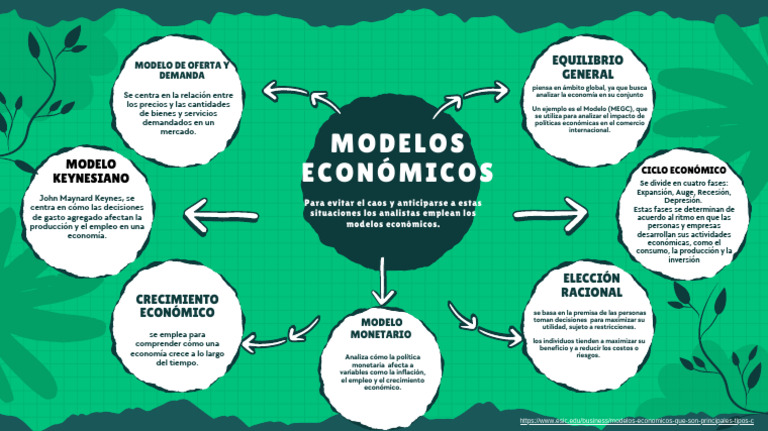 Modelos Economicos | PDF | Economias | Microeconomía