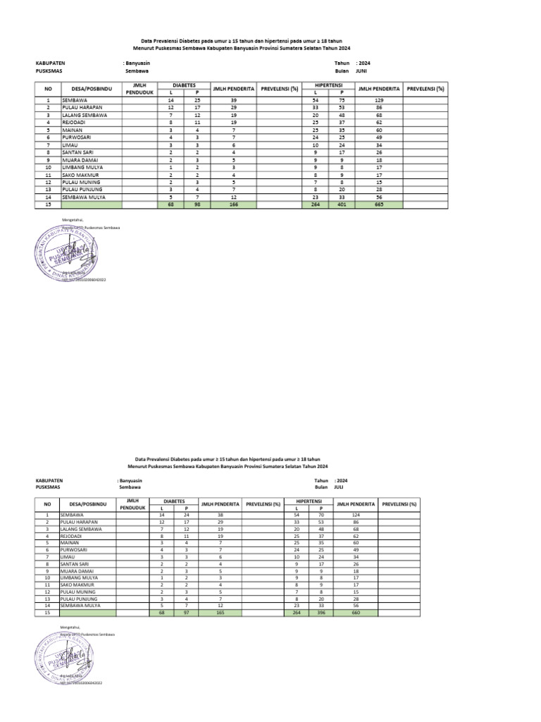 Data DM HT Bulan Juni - Desember 2024 | PDF