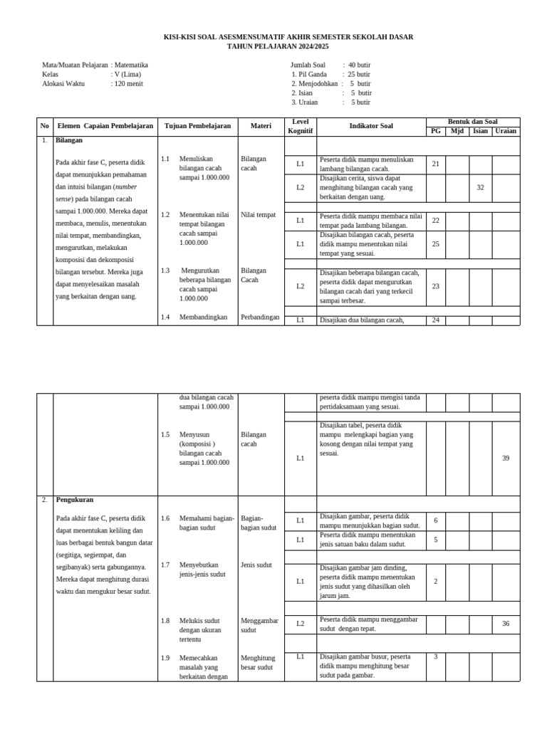 Kisi-Kisi - ASAS II - Kelas 5 - Matematika - Nur Nizar Pratiwi | PDF