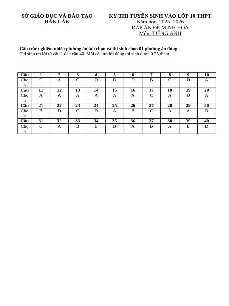 HDC - NHOM 2 Da Chinh | PDF