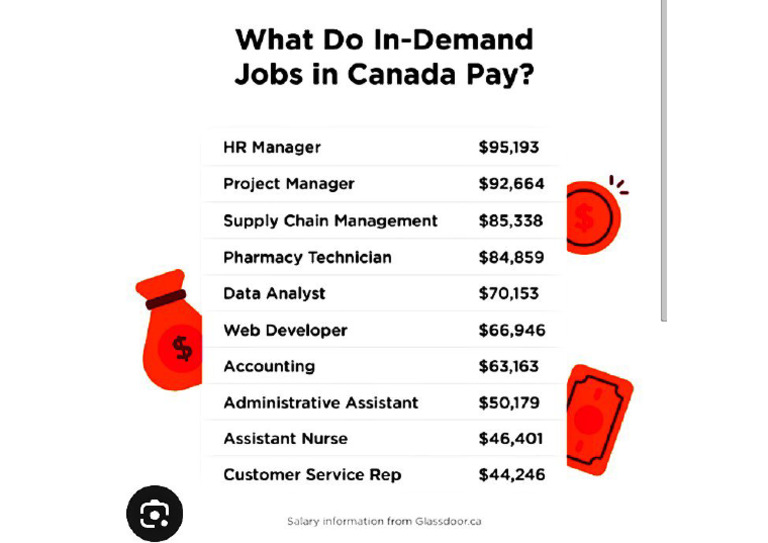Types of Jobs in Canada | PDF
