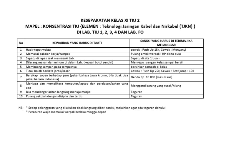 Kesepakatan Kelas Xi TKJ 2 | PDF