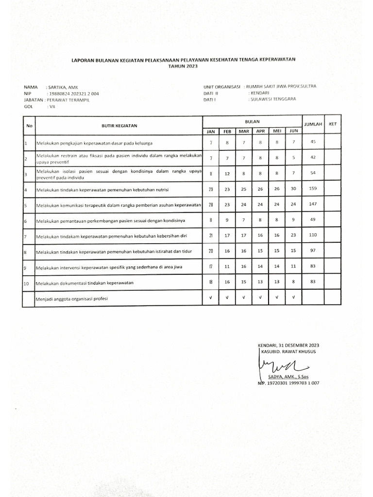 Lap - Bulanan Sartika | PDF