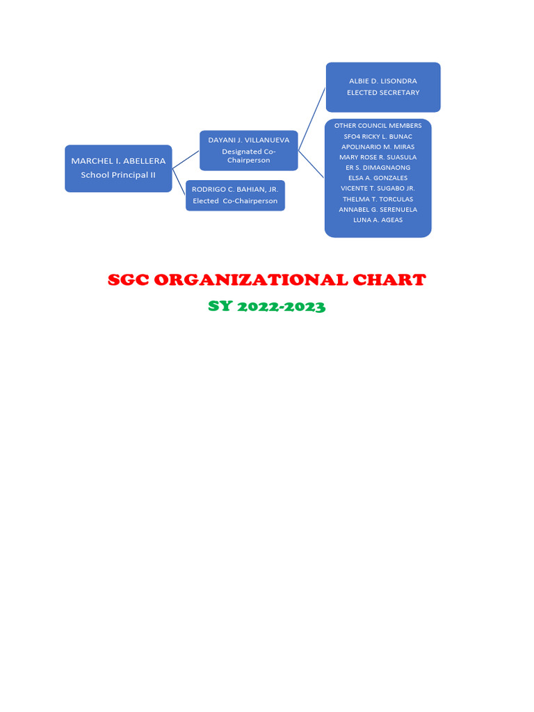 SGC Organizational Chart | PDF