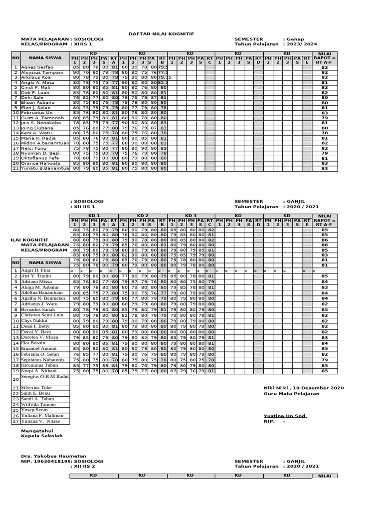 Daftar Nilai Kognitif Kelas X Iis 1 Dan Xi Iis 1 - 2 | PDF