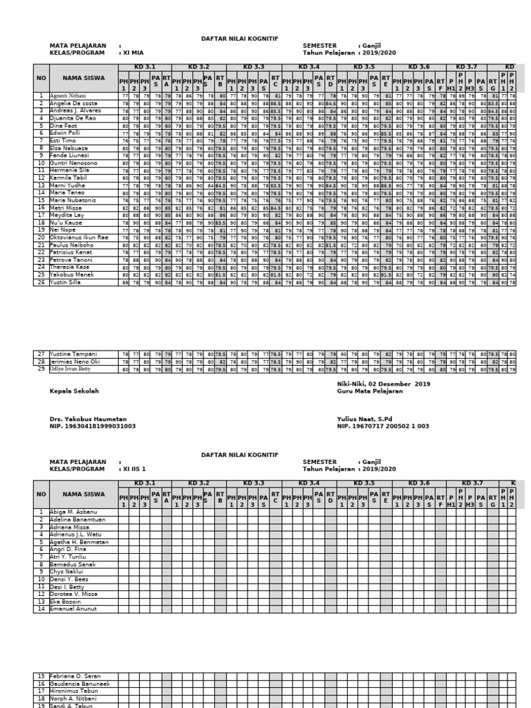 Daftar Nilai Sikap Religius | PDF