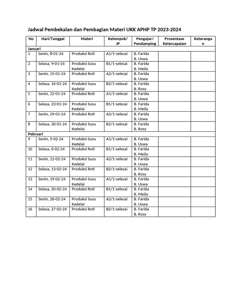 Jadwal Pembekalan Dan Pembagian Materi UKK APHP TP 2023 | PDF