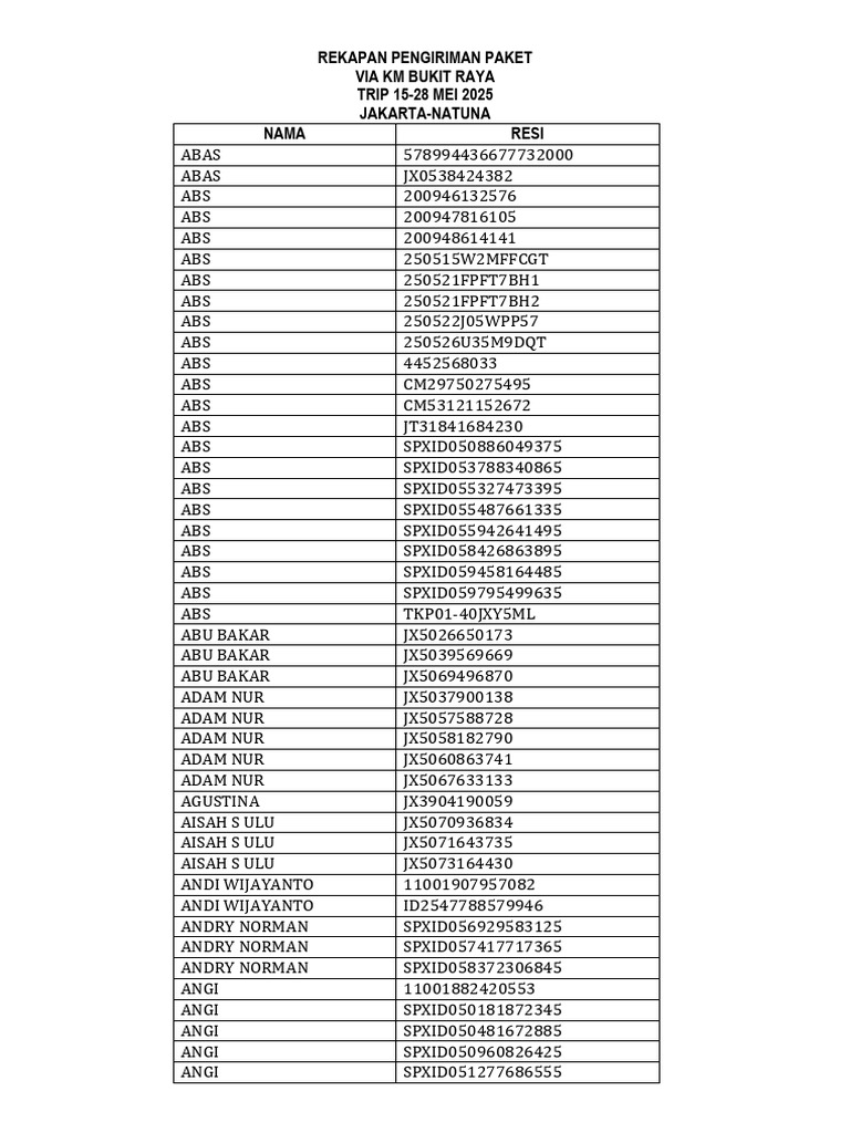 Rekapan Pengiriman Paket Via KM Bukit Raya TRIP 15-28 MEI 2025 Jakarta ...