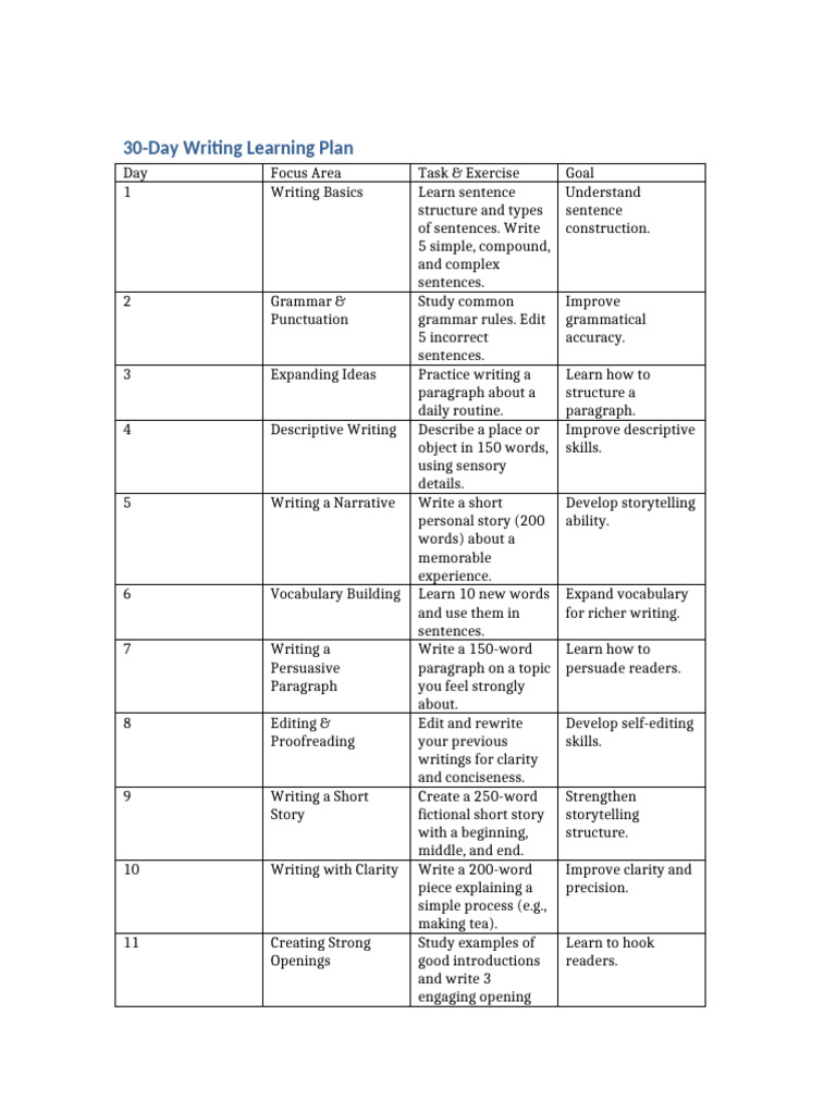 30-Day Writing Learning Plan | PDF | Writing | Essays