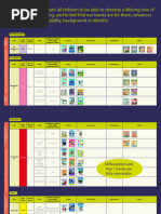 KS1 & KS2 Independent Reading Guide | PDF