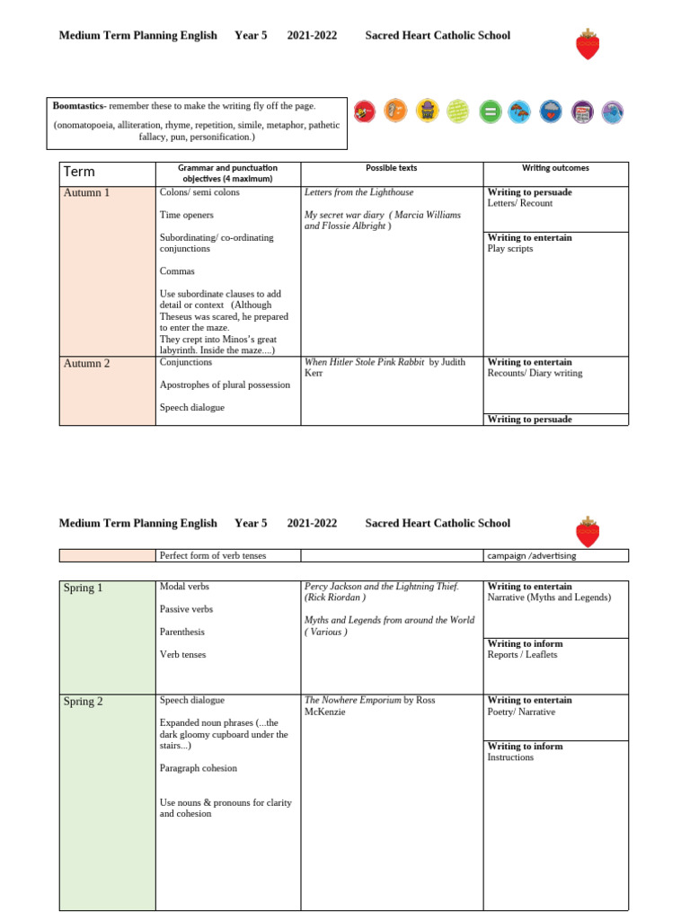 Year 5 - Medium Term Planning For English 2022-2023 | PDF | Verb ...