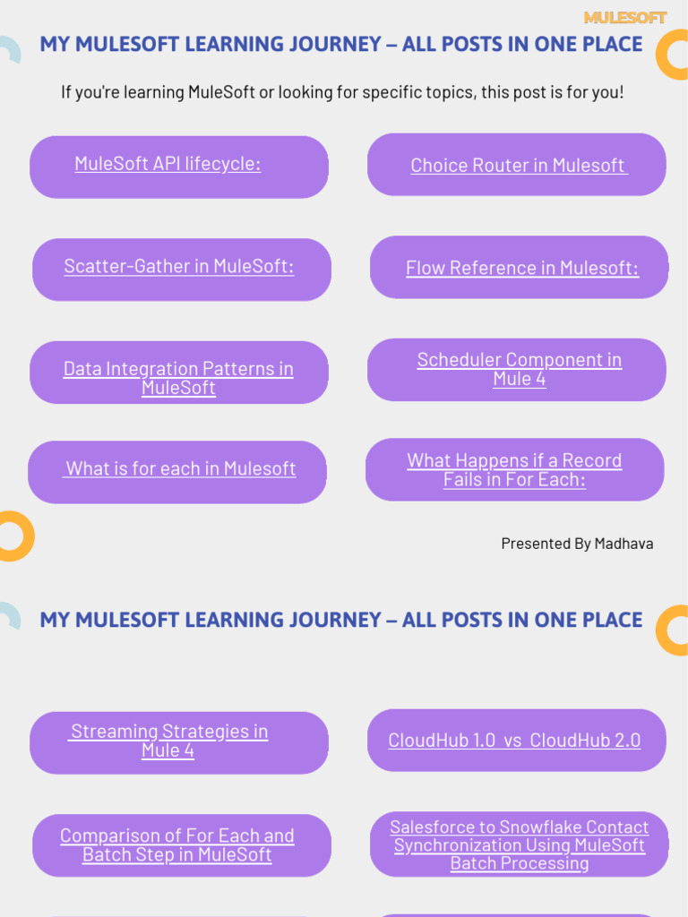 MuleSoft Knowledge Hub All My Posts in One Place 1741973905 | PDF
