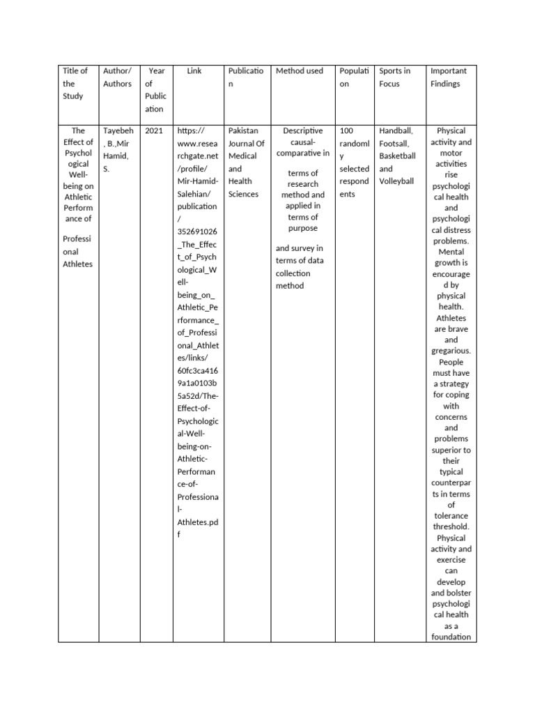 RRL-quirante | PDF | Psychology | Behavioural Sciences
