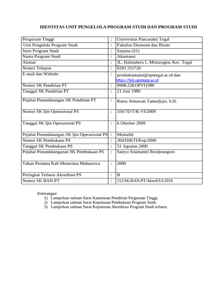 Identitas Unit Pengelola Program Studi Dan Program Studi | PDF